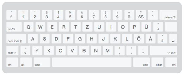 Exploring International Keyboards | Typing.com Blog