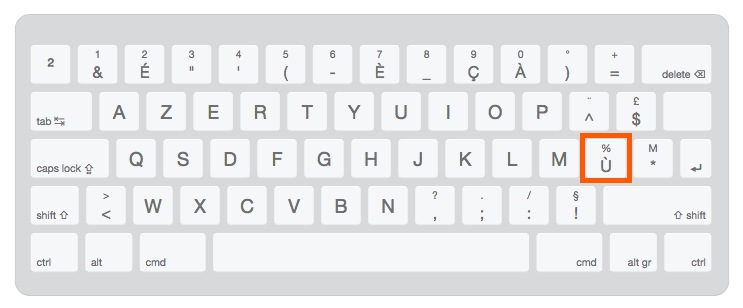 typingcom, Author at Typing Blog | Page 9 of 11