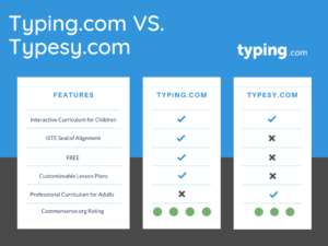 Choosing Your Typing Program: Key Differences That Set Edtech Products ...