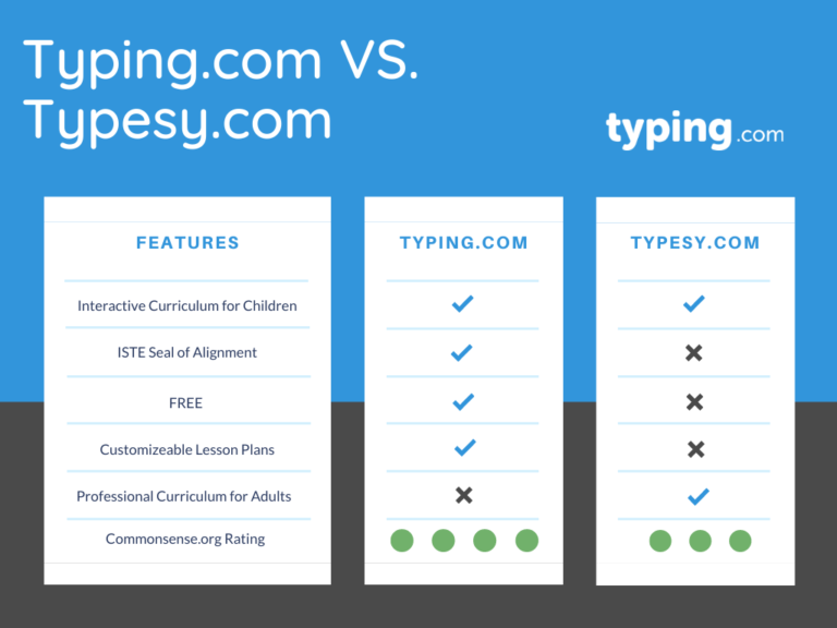 Choosing Your Typing Program: Key Differences That Set Edtech Products ...