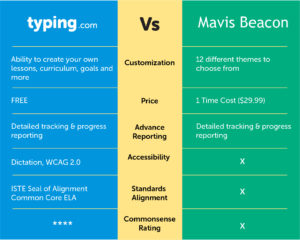 Choosing Your Typing Program: Key Differences That Set Edtech Products ...