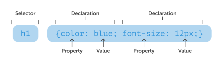 typing-lessons-css-making-the-web-beautiful-typing